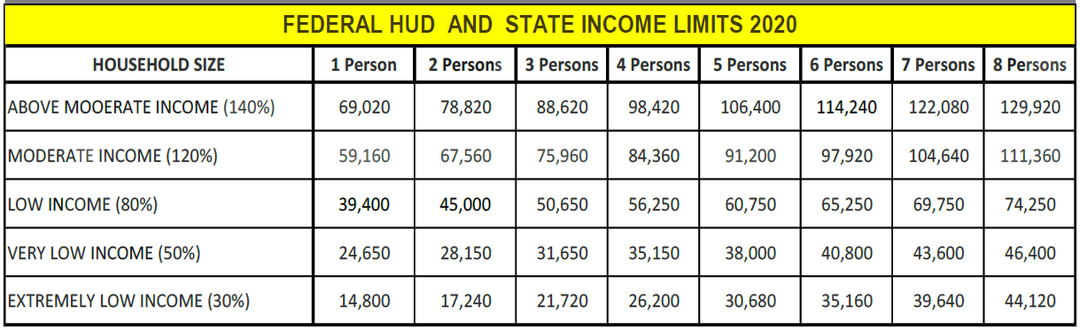 City of Tampa DARE + CHP - Solita's House