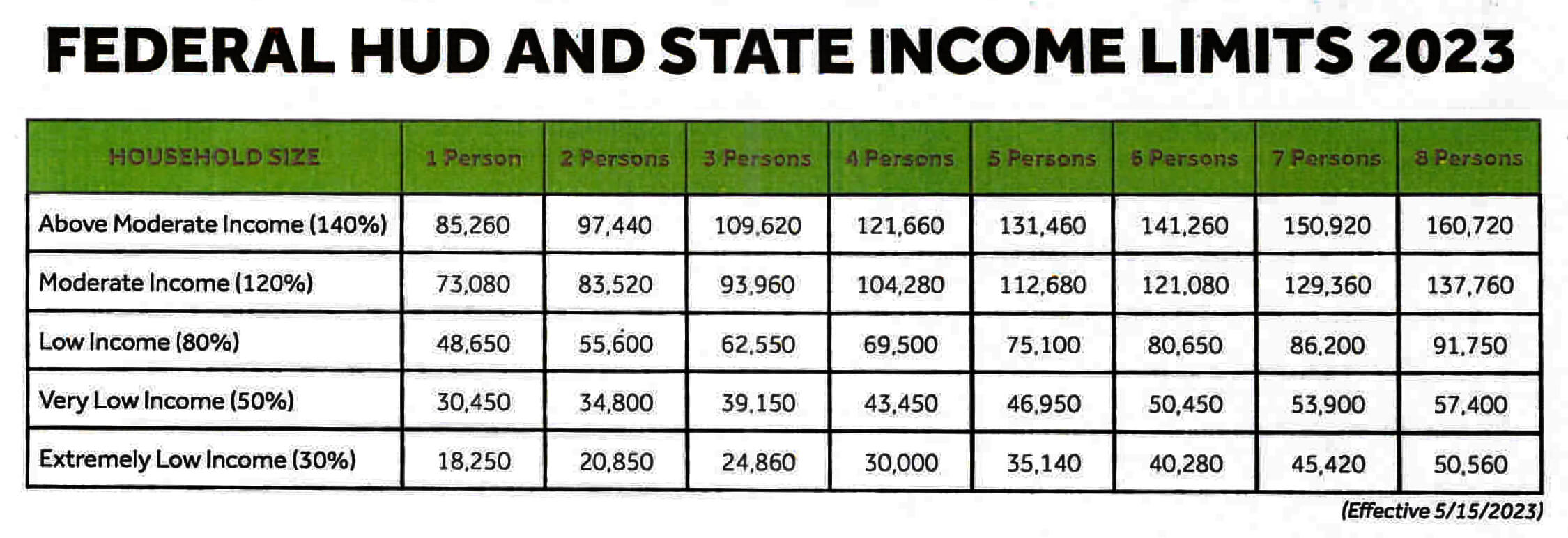 City of Tampa DARE + CHP - Solita's House