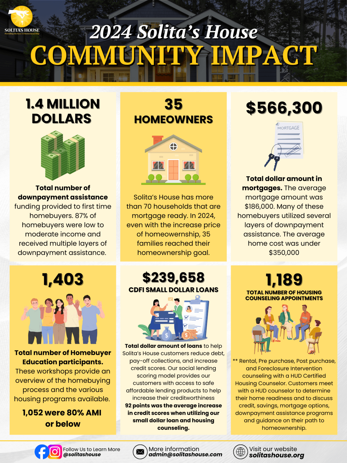 About - Solita's House